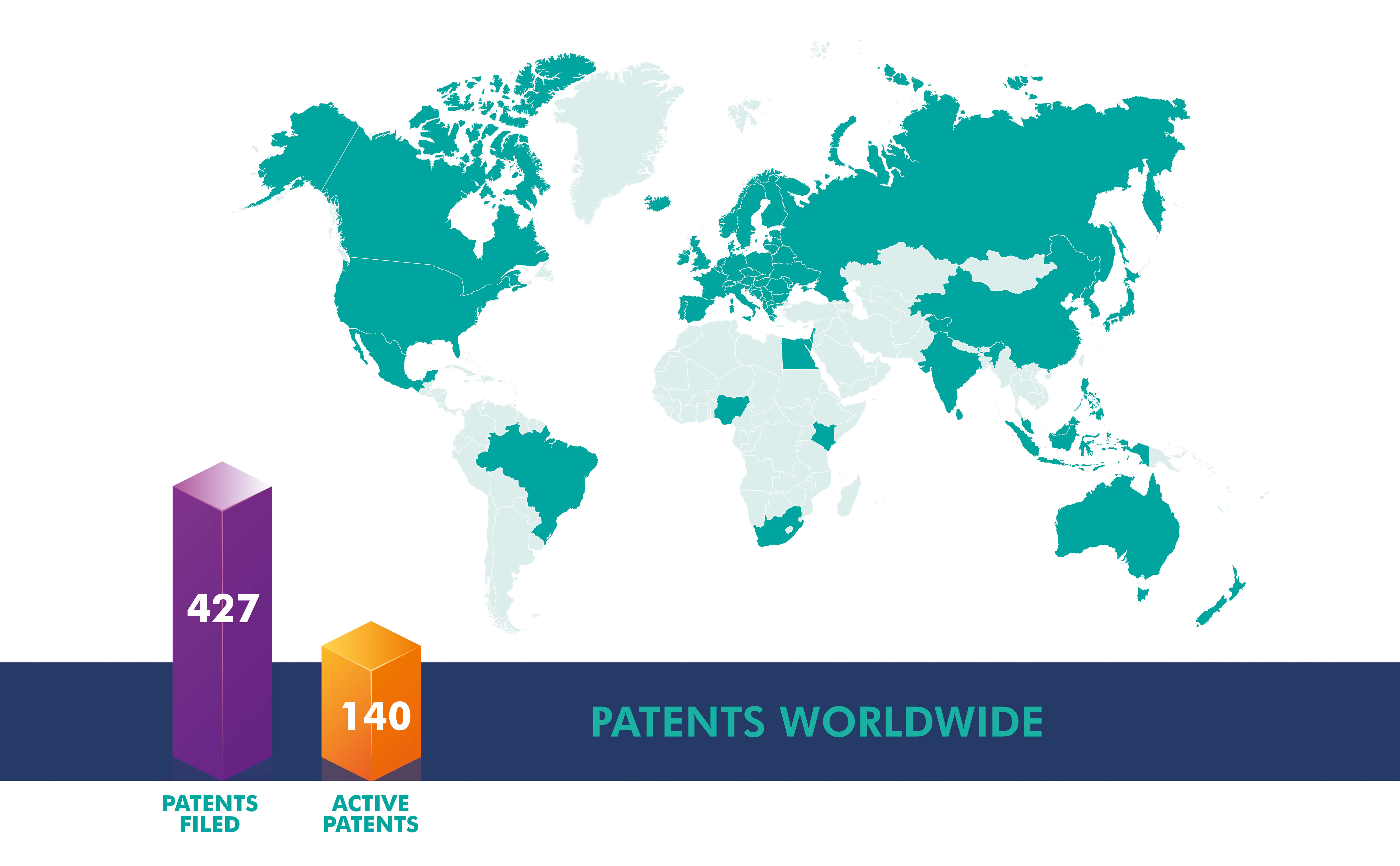 Patents - Bharat Biotech - A Leading Biotech Company
